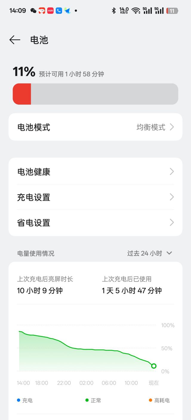 不打游戏日常用，9400(9400+)功耗会比8E高很多么 NGA玩家社区