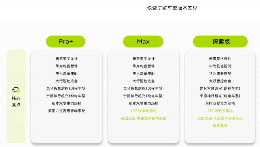 阿维塔07纯电，Pro版和Max版哪个更有性价比？ NGA玩家社区