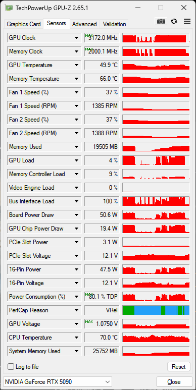 5090怕烧的话要怎么调比较好 NGA玩家社区