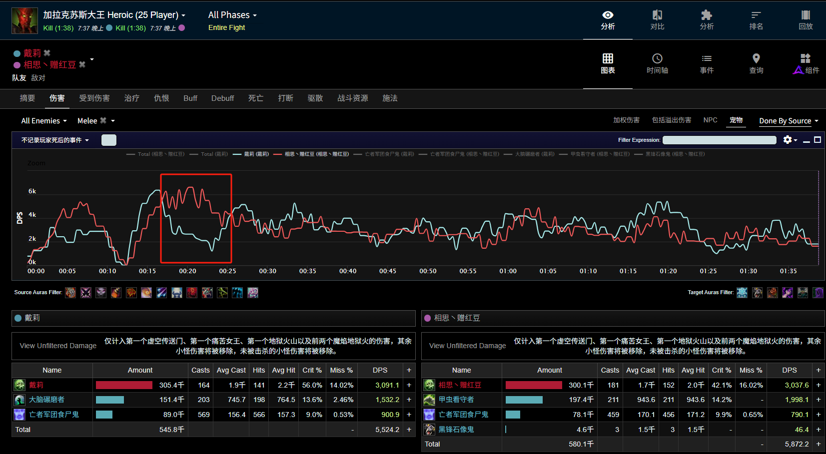 [邪DK]请教帮忙分析一份WCL记录，求教双子怎么打，小强中虫如何a NGA玩家社区