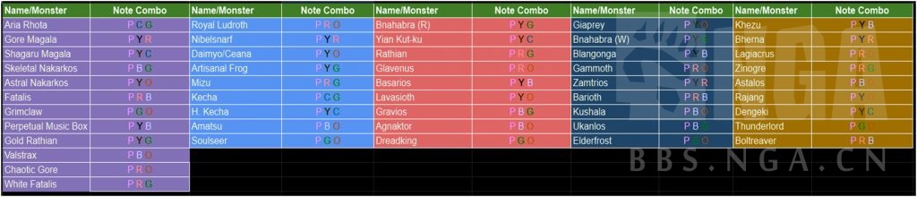 [大型] [翻译] GU/XX 平衡 MOD NGA玩家社区