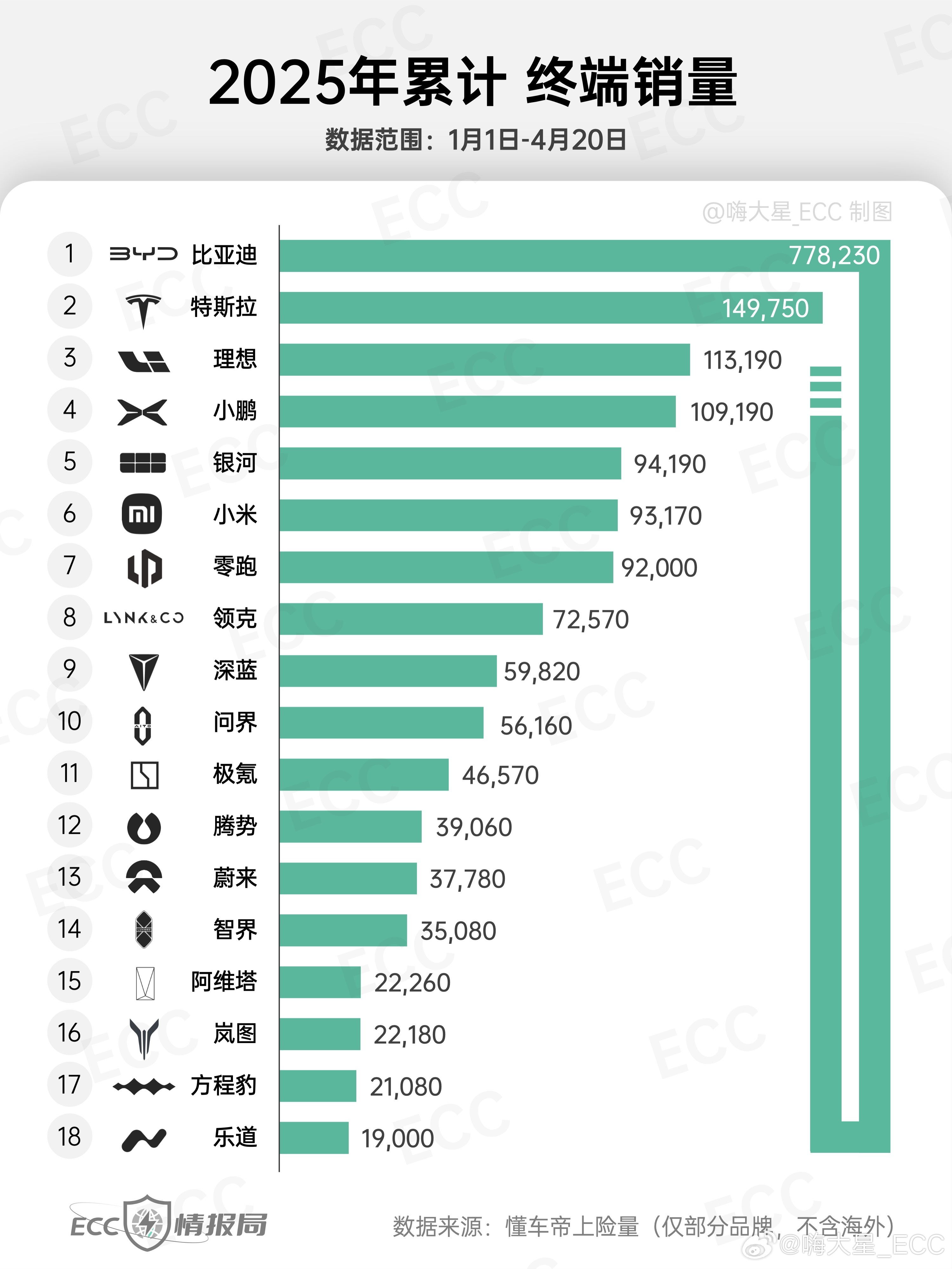 上周销量 (BYD贪食蛇版本) 4月14日--4月20日 NGA玩家社区