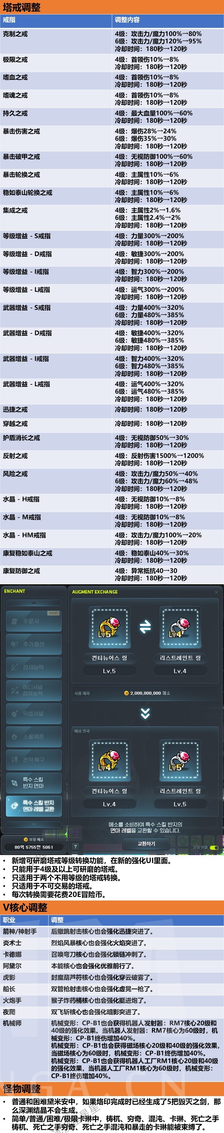 [韩服] [前方电报] KMS ver. 1.2.402 海量寄改和UI重做 NGA玩家社区