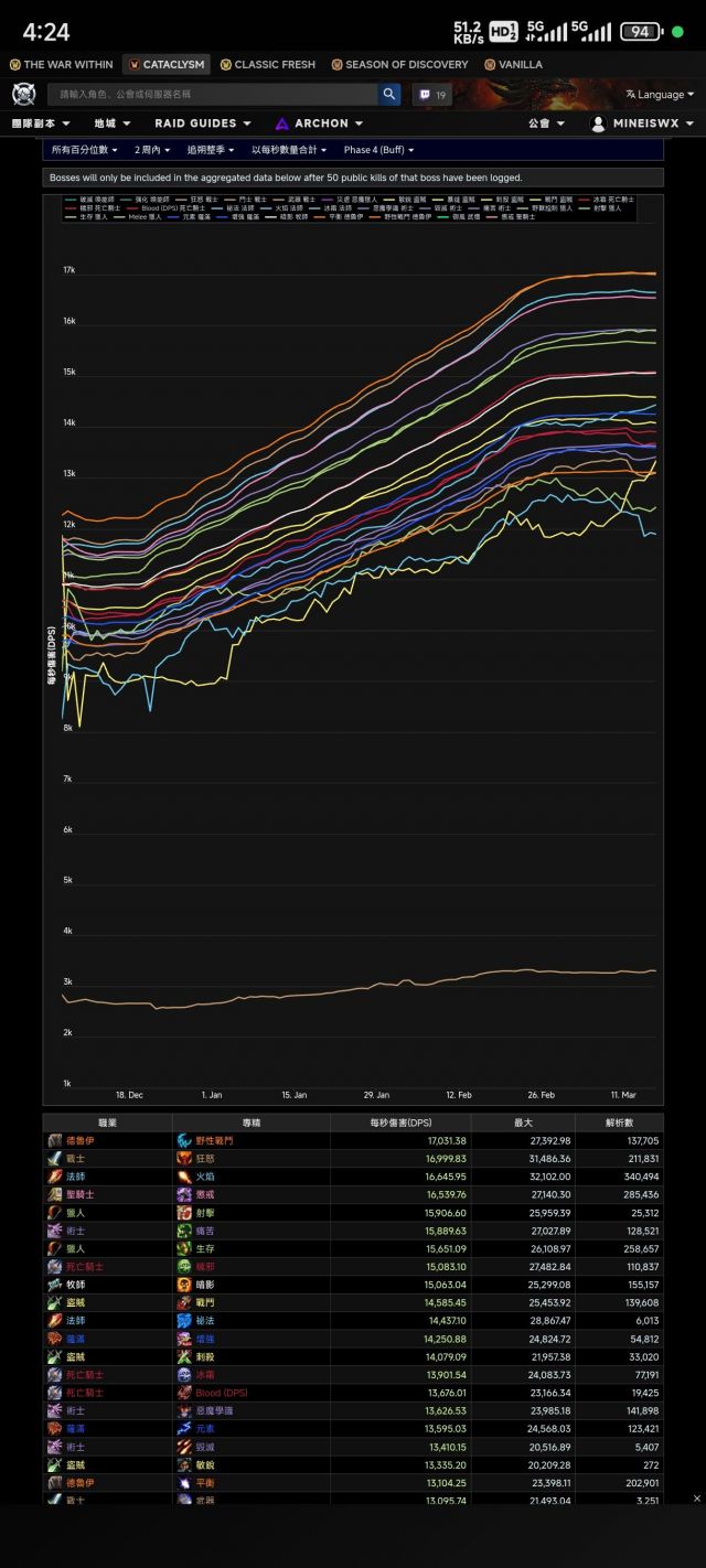 icc真正的排名如下，所谓猫德T0，只是公众号的小道消息罢了 NGA玩家社区