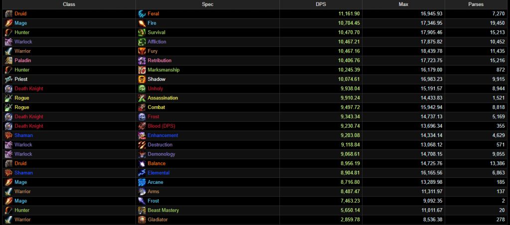 icc真正的排名如下，所谓猫德T0，只是公众号的小道消息罢了 NGA玩家社区