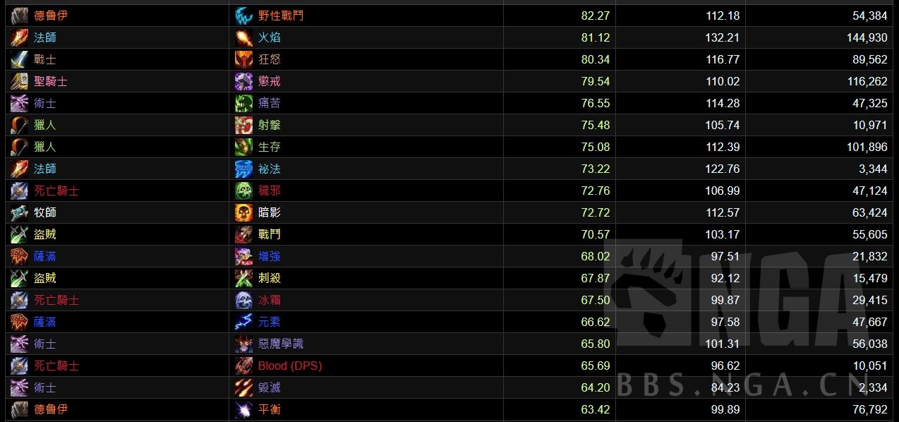 icc真正的排名如下，所谓猫德T0，只是公众号的小道消息罢了 NGA玩家社区