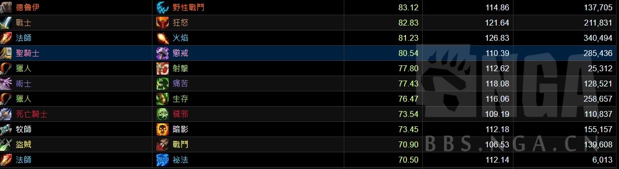 icc真正的排名如下，所谓猫德T0，只是公众号的小道消息罢了 NGA玩家社区
