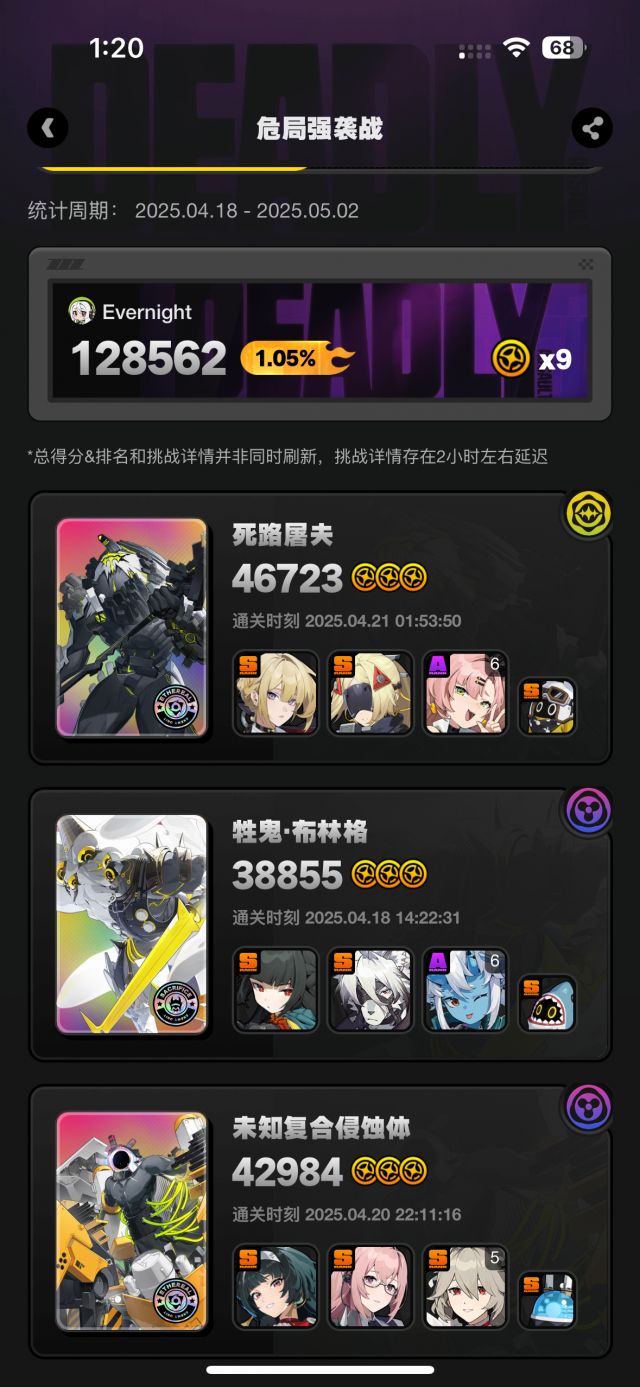 我对耀伊妮挺满意的，同样4金，VVA怎么样 NGA玩家社区