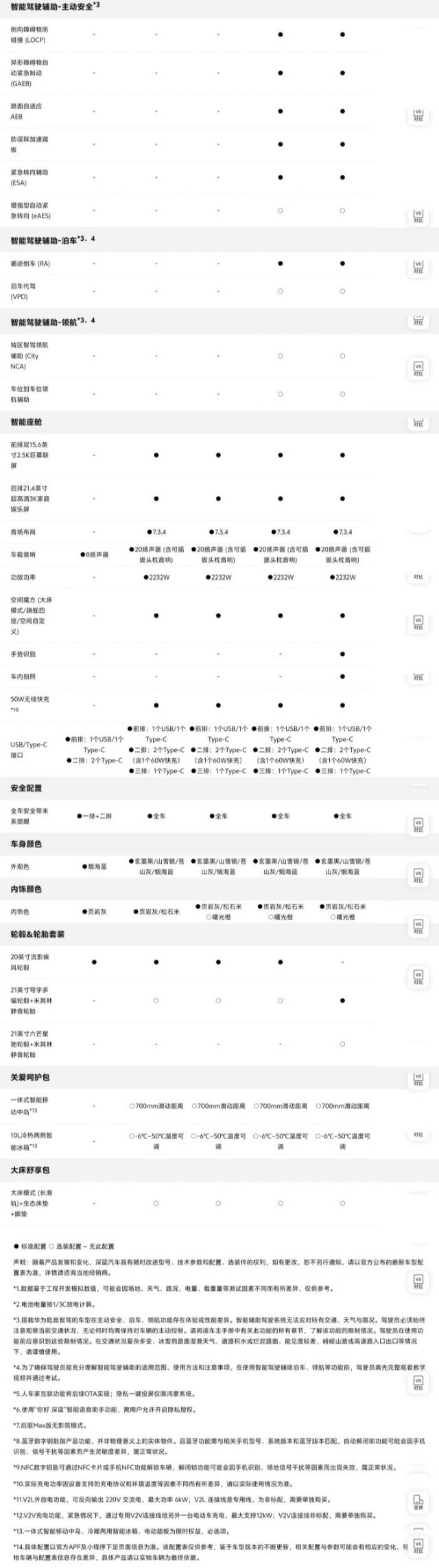 深蓝S09 23.99起步 可升级ADS4 NGA玩家社区