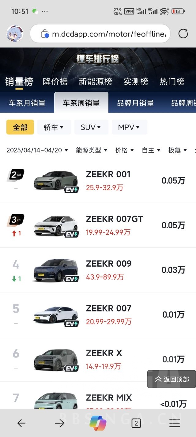 007gt，首周销量 NGA玩家社区