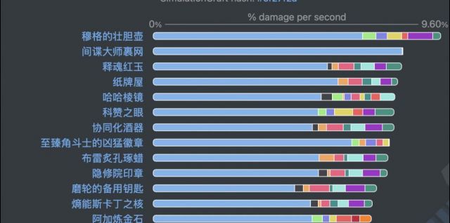 奥法饰品 678蜡烛 665壮胆壶 658哈哈镜 658印章选哪两个 NGA玩家社区