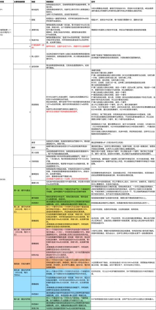 [攻略心得]圣糖刺客公会 11.1解放安德麦 攻略(8/8M) NGA玩家社区
