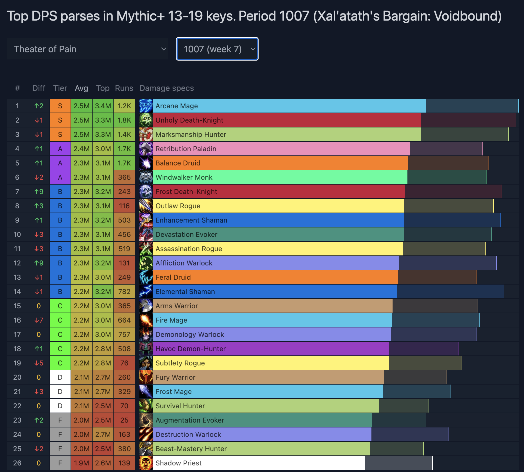 感动，下水道专精能殴打邪DK了。。 178