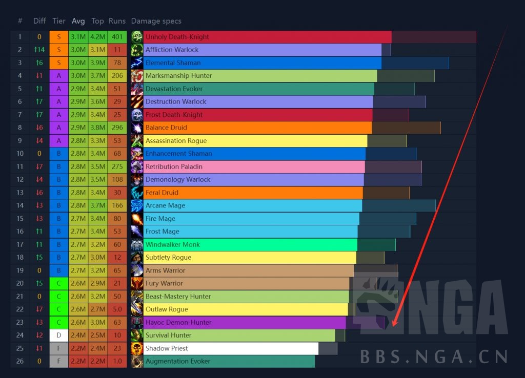 C位垫底职业浩劫，苦中作乐集合石苦终获铁钥15 NGA玩家社区