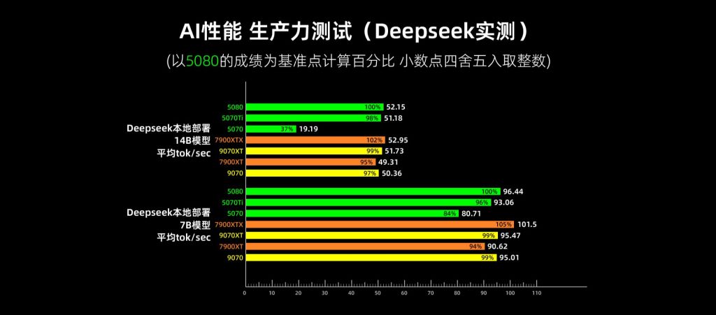 一个问题，5070能玩4k 3A嘛 NGA玩家社区