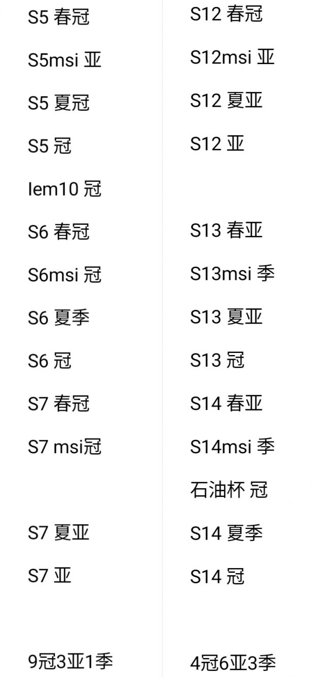[本赛区赛事]blg现在就是整个队伍的问题 NGA玩家社区