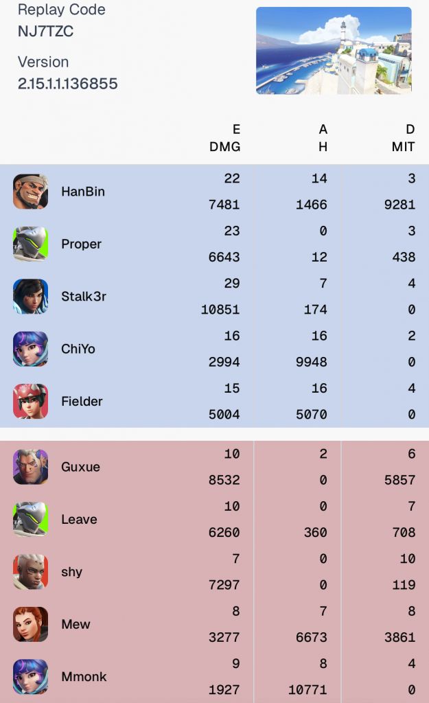 [比赛讨论]搬运杭州冠军赛 tf打cr oa打tf数据 NGA玩家社区