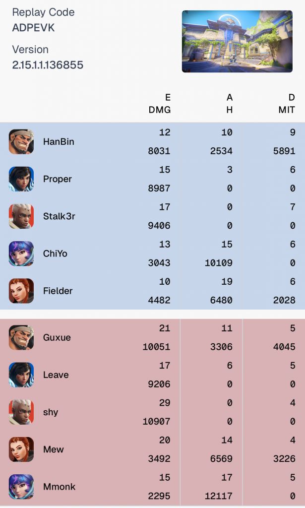 [比赛讨论]搬运杭州冠军赛 tf打cr oa打tf数据 NGA玩家社区