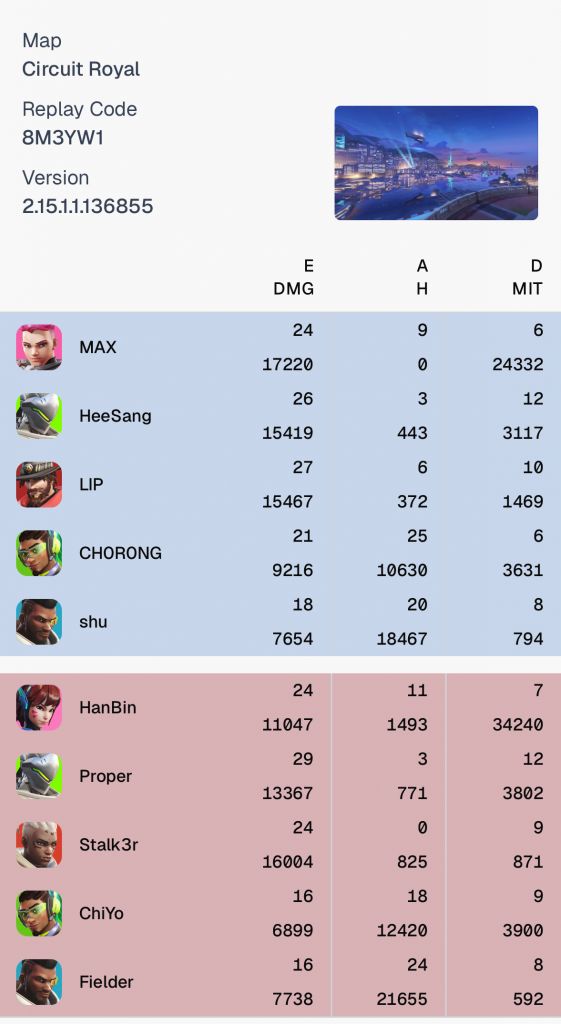 [比赛讨论]搬运杭州冠军赛 tf打cr oa打tf数据 NGA玩家社区