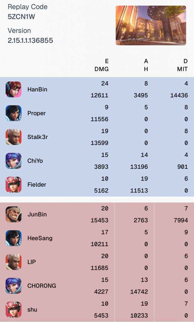 [比赛讨论]搬运杭州冠军赛 tf打cr oa打tf数据 NGA玩家社区