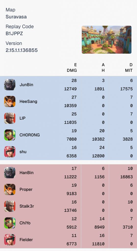 [比赛讨论]搬运杭州冠军赛 tf打cr oa打tf数据 NGA玩家社区