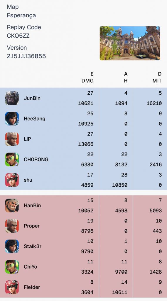 [比赛讨论]搬运杭州冠军赛 tf打cr oa打tf数据 NGA玩家社区