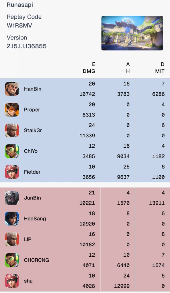 [比赛讨论]搬运杭州冠军赛 tf打cr oa打tf数据 NGA玩家社区