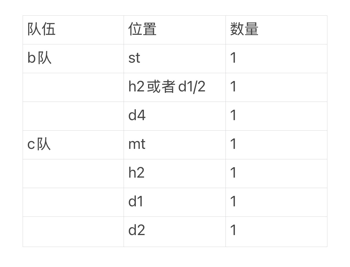[莫古力区]暗黑之云诛灭战23=1 a队h2 NGA玩家社区