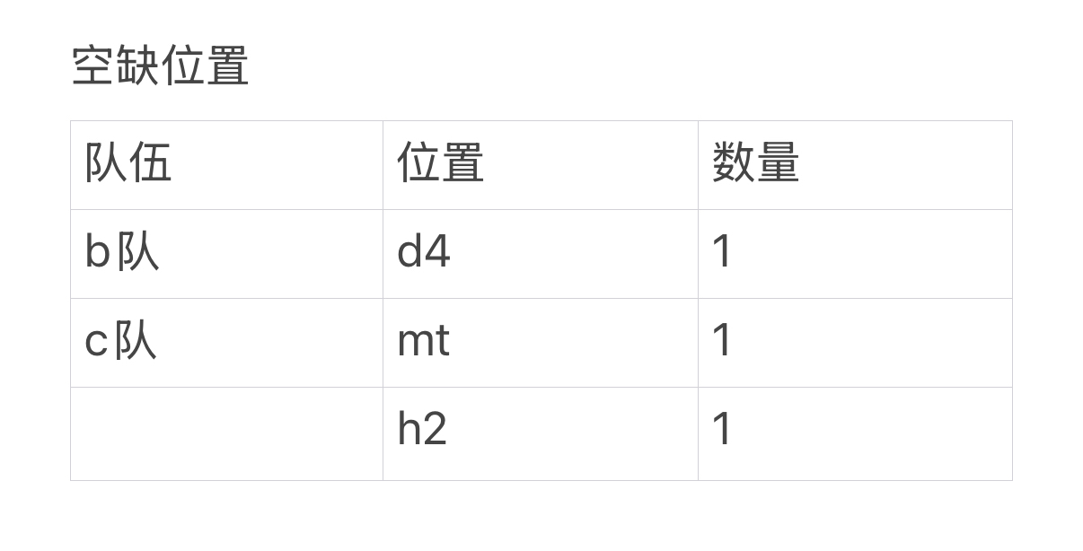[莫古力区]暗黑之云诛灭战23=1 a队h2 NGA玩家社区