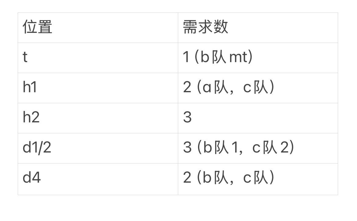 [莫古力区]暗黑之云诛灭战23=1 a队h2 NGA玩家社区
