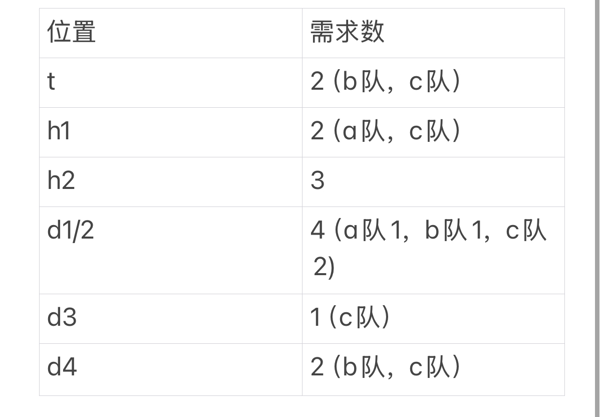 [莫古力区]暗黑之云诛灭战23=1 a队h2 NGA玩家社区