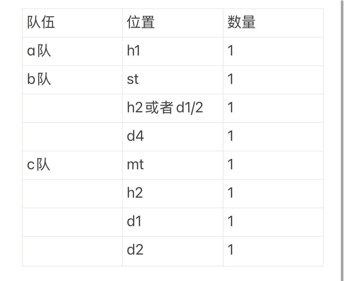 [莫古力区]暗黑之云诛灭战23=1 a队h2 NGA玩家社区