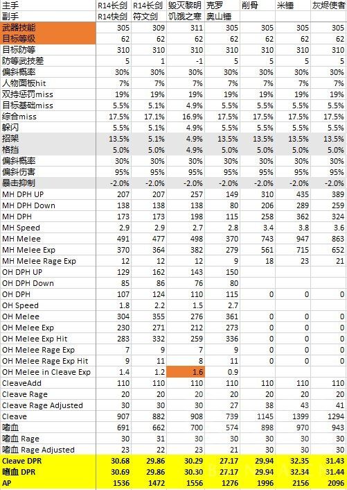 退休竞速kbz选手回周年服炸鱼系列-欢迎任何60战士问题 NGA玩家社区