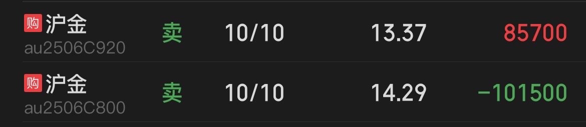 逆势空黄金，目前-8w NGA玩家社区