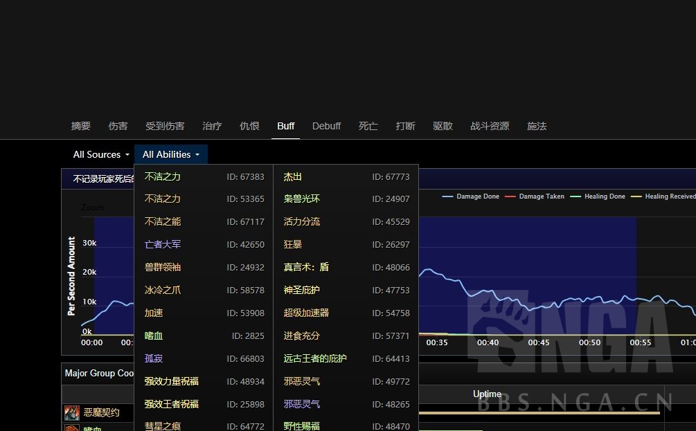 大佬们，wcl如何查看法术id啊 NGA玩家社区