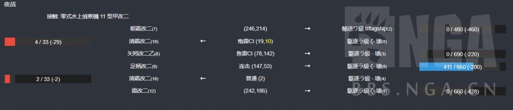 [肝胆涂地]舰娘大法好！舰队collection快速入门指南Mk.3改 Model 2024 NGA玩家社区