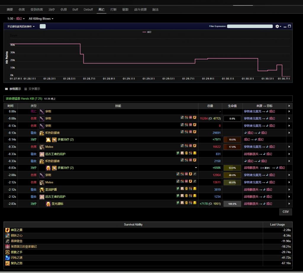 [不诚信] 碧玉矿洞[翠花团]组老板法师，不合格考核，结果强行分全G。 NGA玩家社区