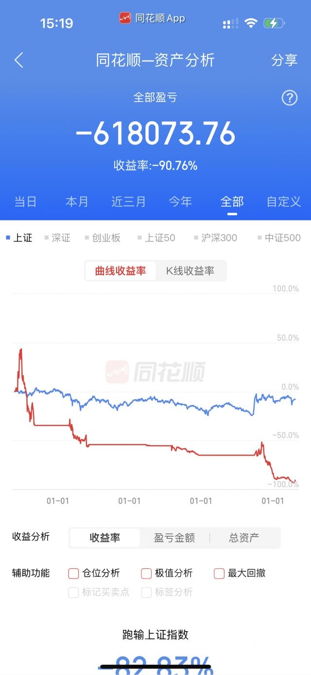 联动隔壁贷款炒股，亲身经历，目前本金4w已亏完 NGA玩家社区
