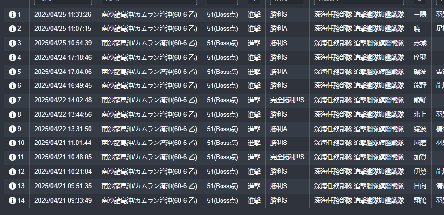 [舰colle] E6P3乙捞岛根丸165败小吐黑水+求解惑 NGA玩家社区