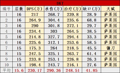 为啥都说死亡使者dkt硬啊。。 NGA玩家社区