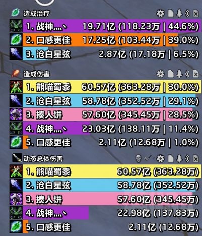 12酒庄死了5次，DPS卡秒限，是不是说明这DPS其实不是很够... NGA玩家社区