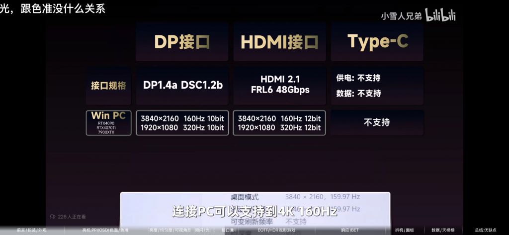 4k160hz显示器用dp1.4还是hdmi2.1呢？ 178
