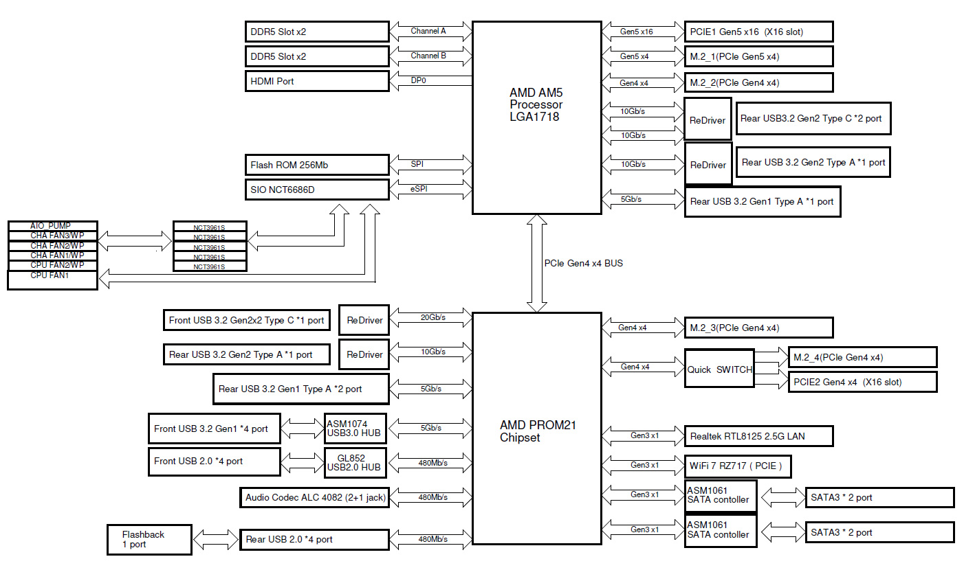 [记录氵]从PCIe角度来看Ryzen 9000 au的拓展性 NGA玩家社区