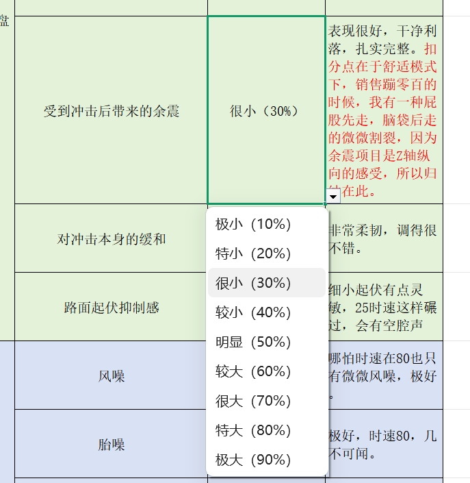 [主观试驾报告] 分享一下问界M8(顶配)的试驾情况。 NGA玩家社区