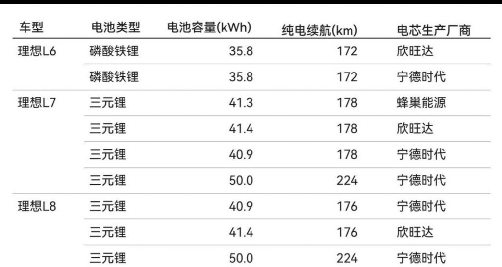 理想L6，PRO NGA玩家社区