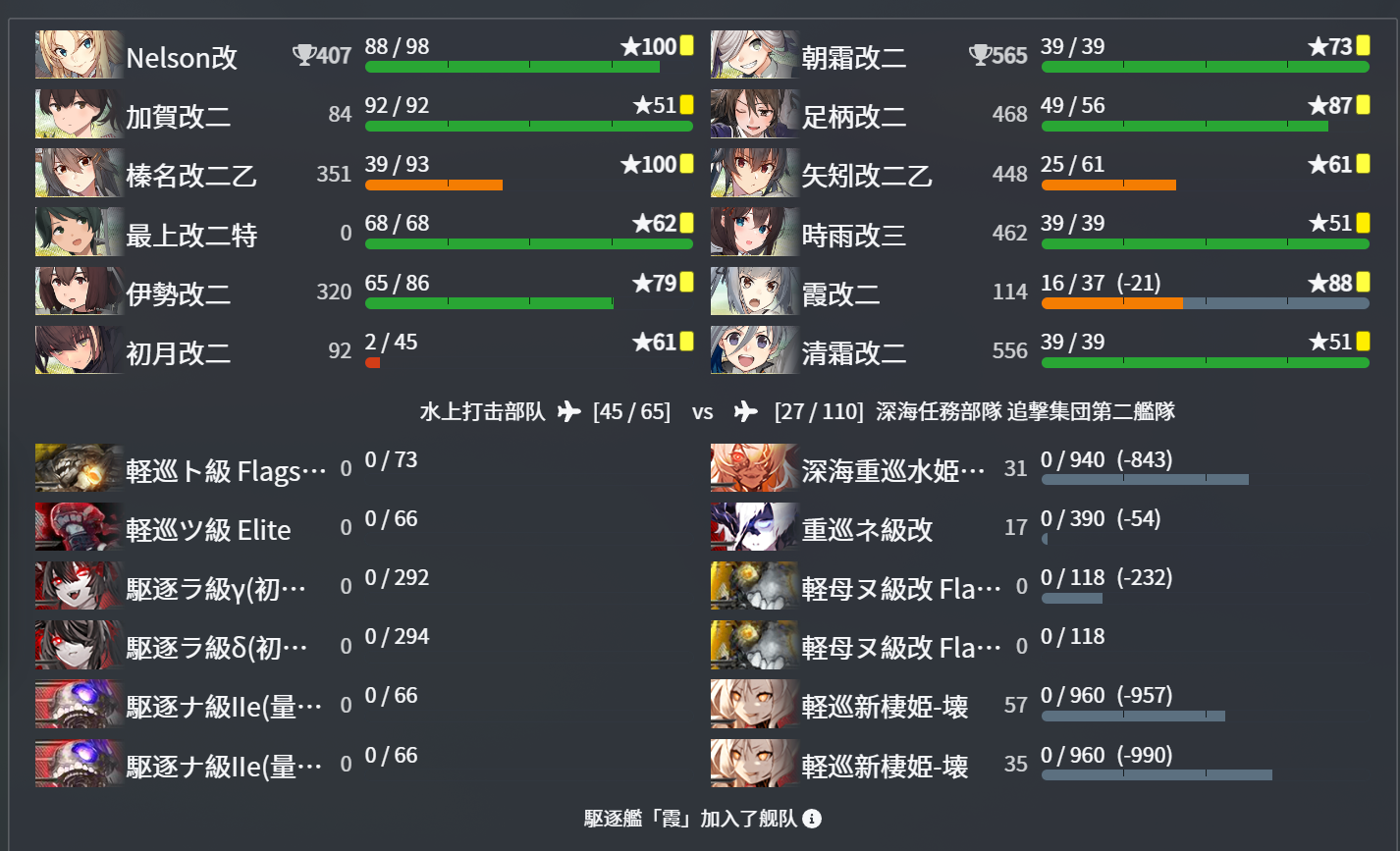 [肝胆涂地]舰娘大法好！舰队collection快速入门指南Mk.3改 Model 2024 NGA玩家社区