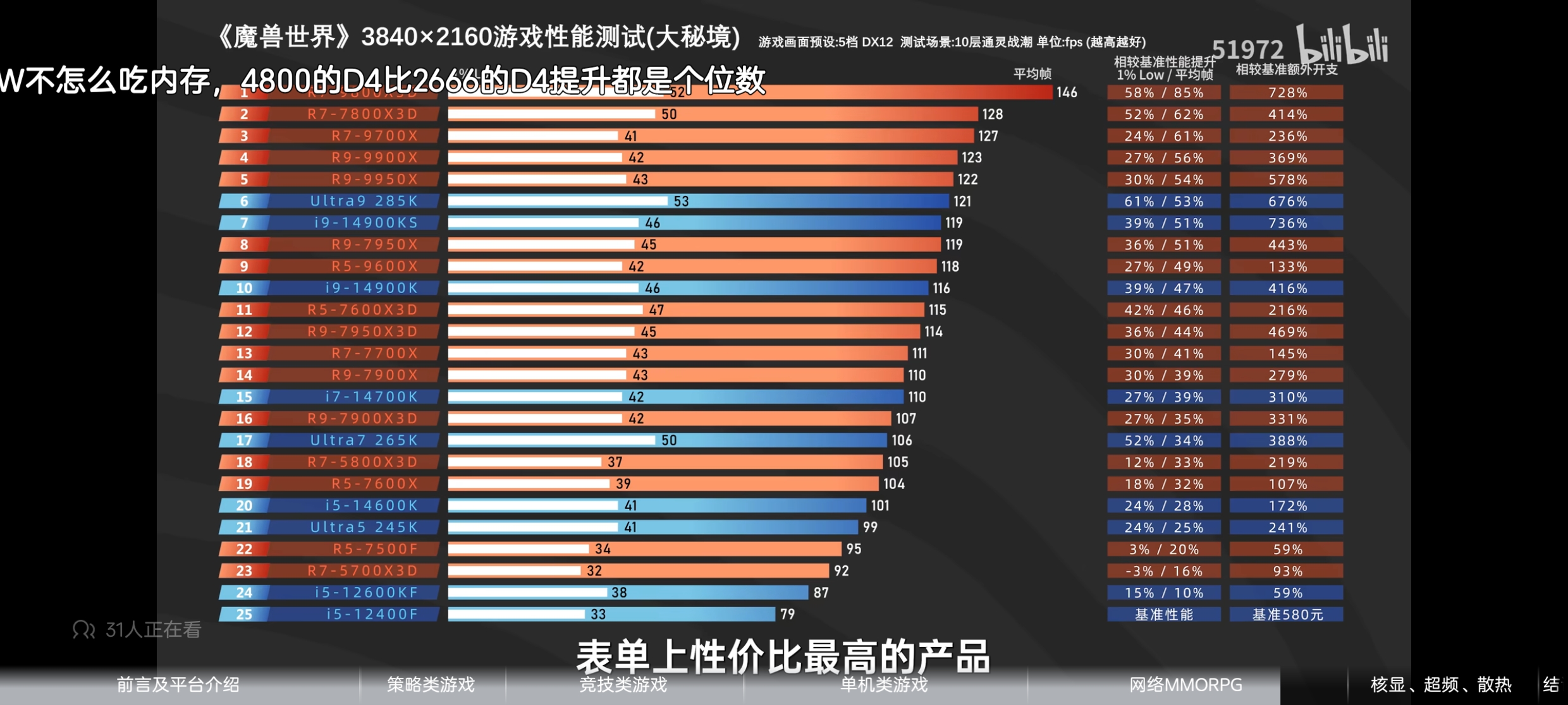 只玩WOW的9700X配置 NGA玩家社区