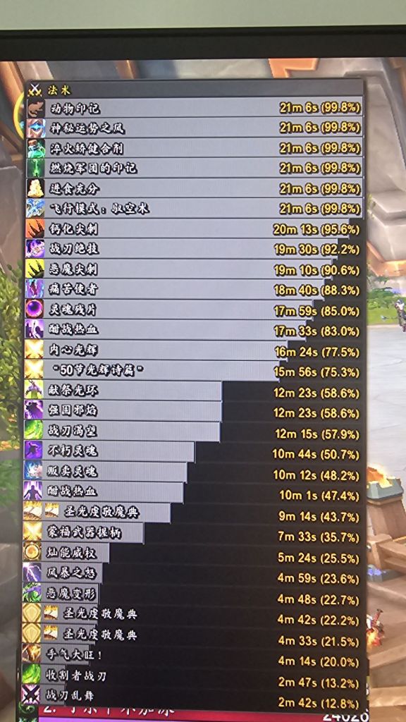 [PVE] [复仇] 这个DHT的减伤覆盖数据正确吗 NGA玩家社区