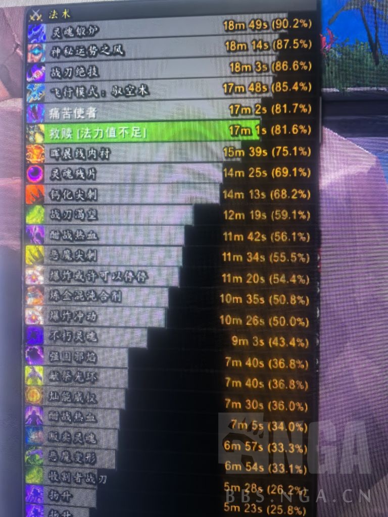 [PVE] [复仇] 这个DHT的减伤覆盖数据正确吗 NGA玩家社区