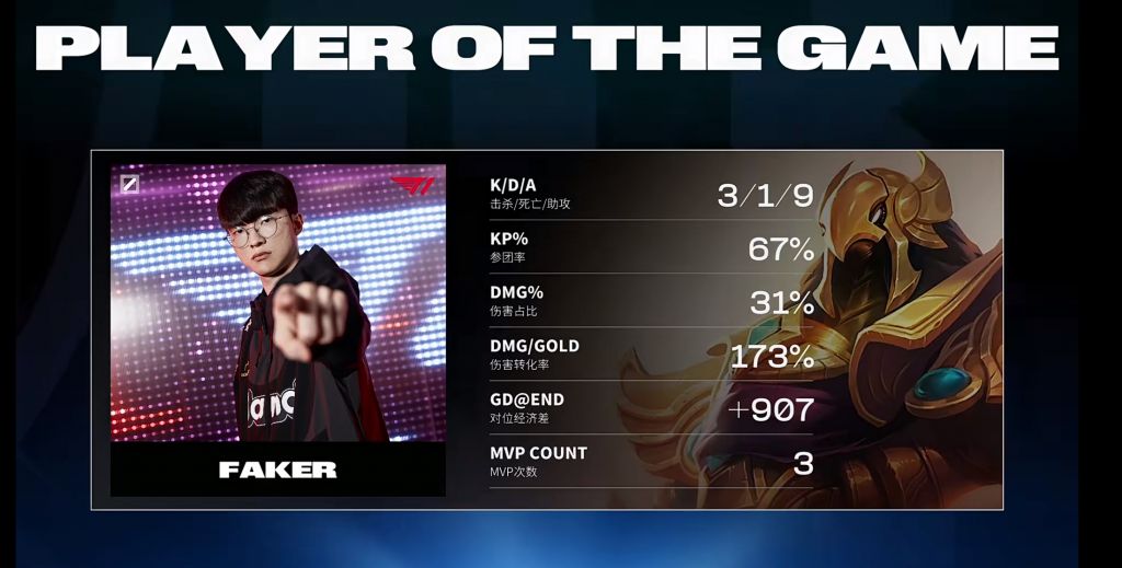 [联盟赛事] 每当你们吹chovy的大荒囚天指总让我想到另一张图 NGA玩家社区